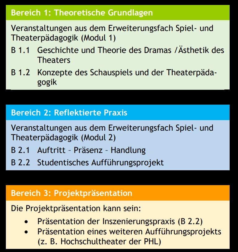 Studienprofil | PH Ludwigsburg